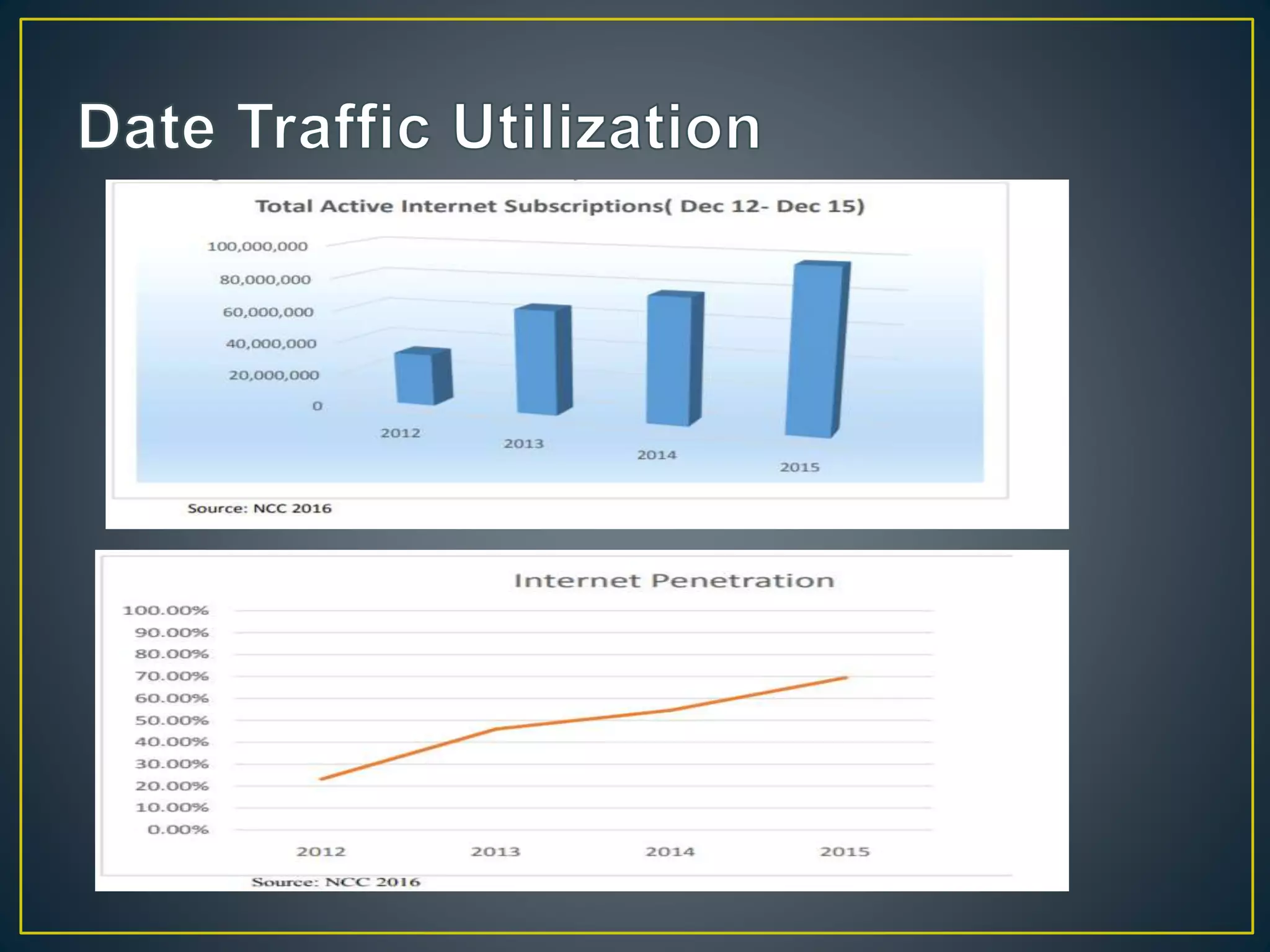 Spectrum trading and backhaul network in nigeria - GSMA project | PPT