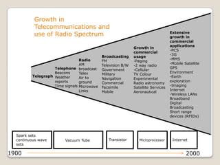 Spectrum trading | PPTX