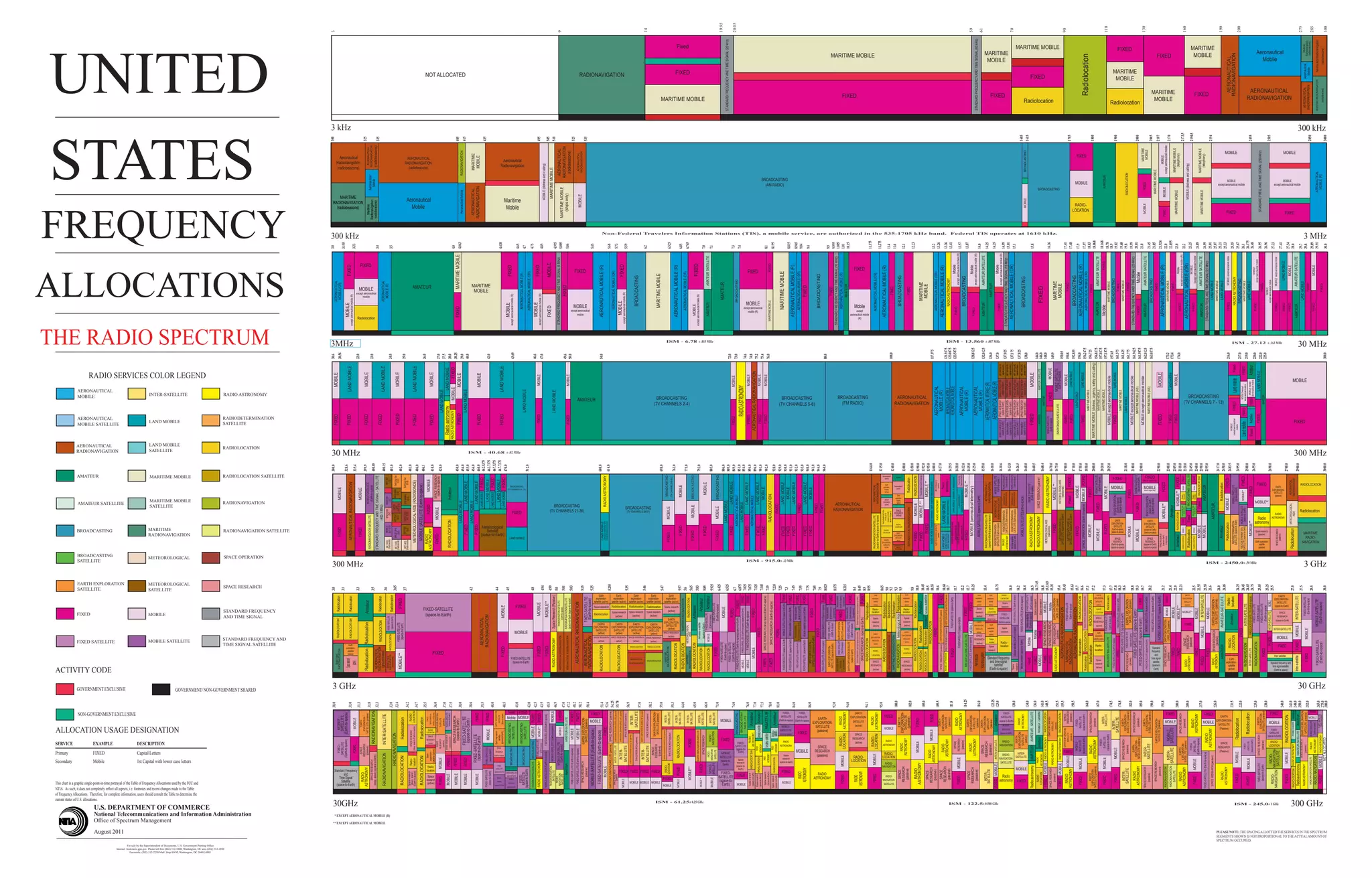 Spectrum wall chart_aug2011 | PDF