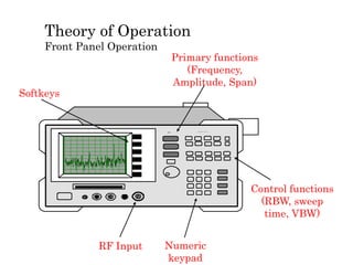 Specturm_Analyzer_Pratyush Ranjan Deka_RollNo_1181700189.pptx