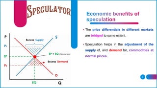 Speculation and hedging and forward and futures trading | PPTX