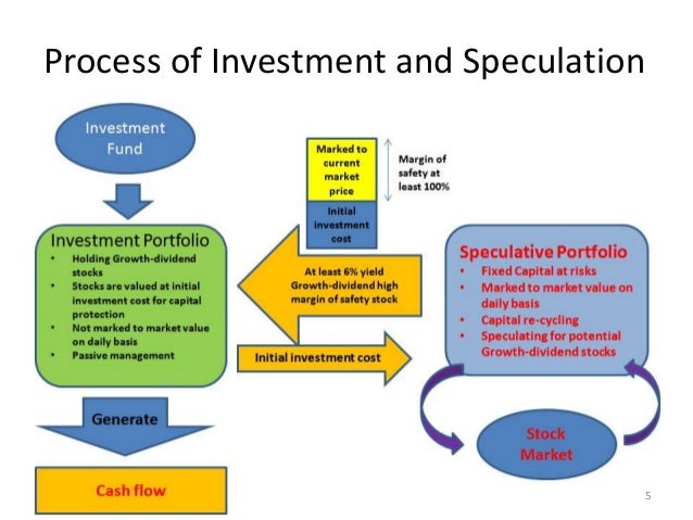 Speculation vs investment