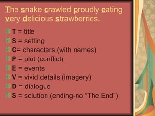 Speculative writing | PPT