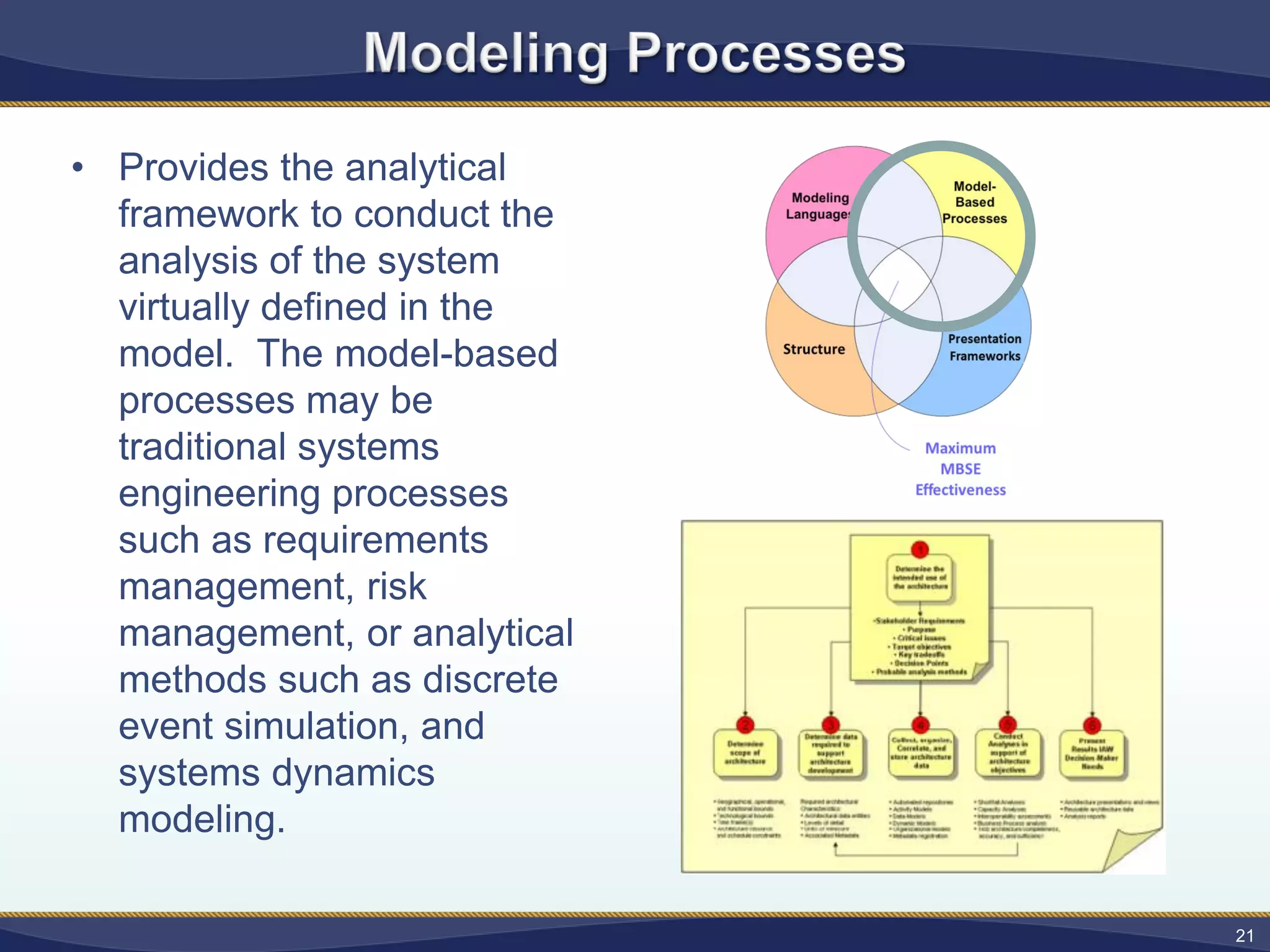 Model-Based Systems Engineering Demystified | PDF | Defense Industry | Industries