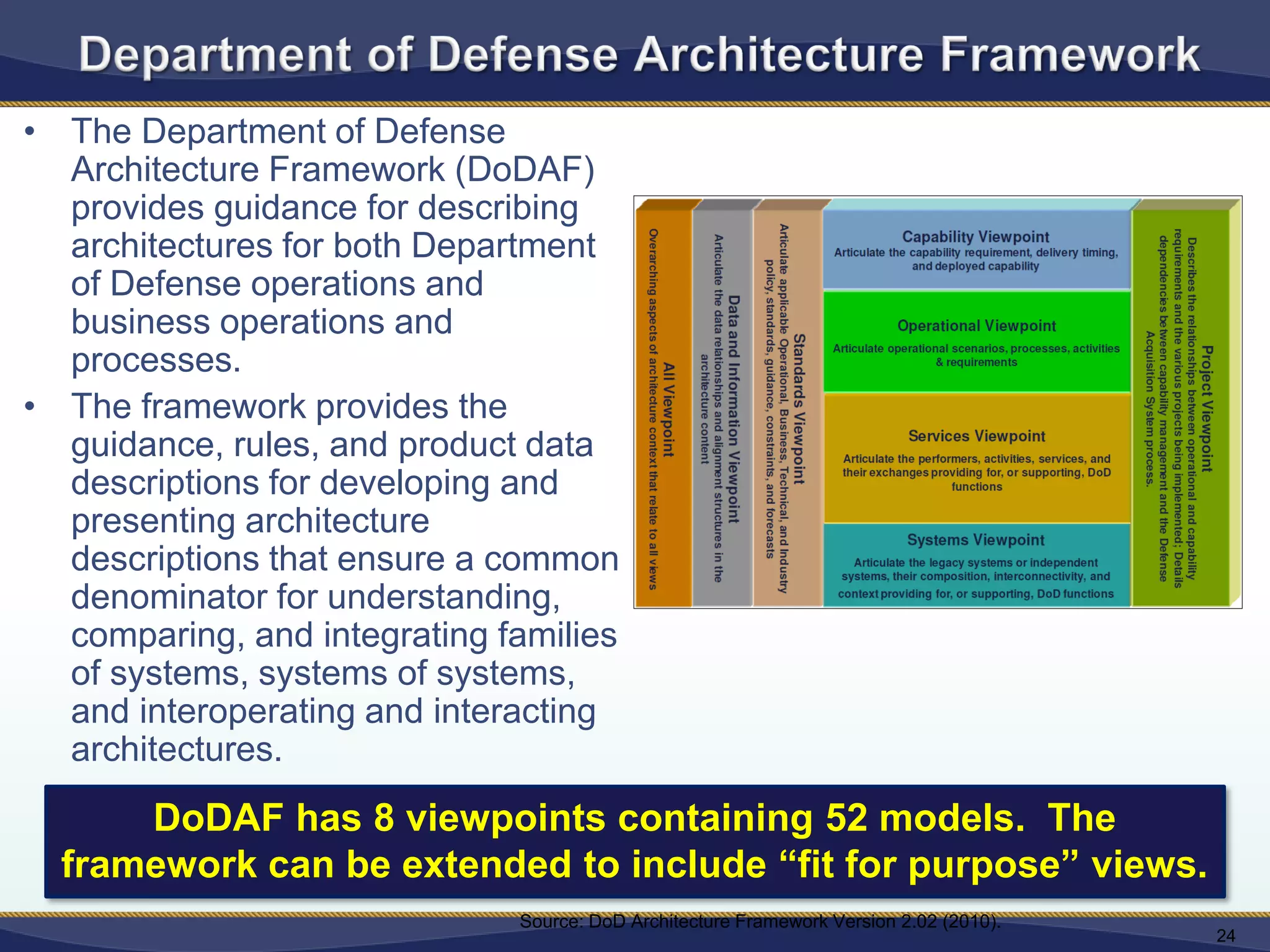 Model-Based Systems Engineering Demystified | PDF | Defense Industry | Industries