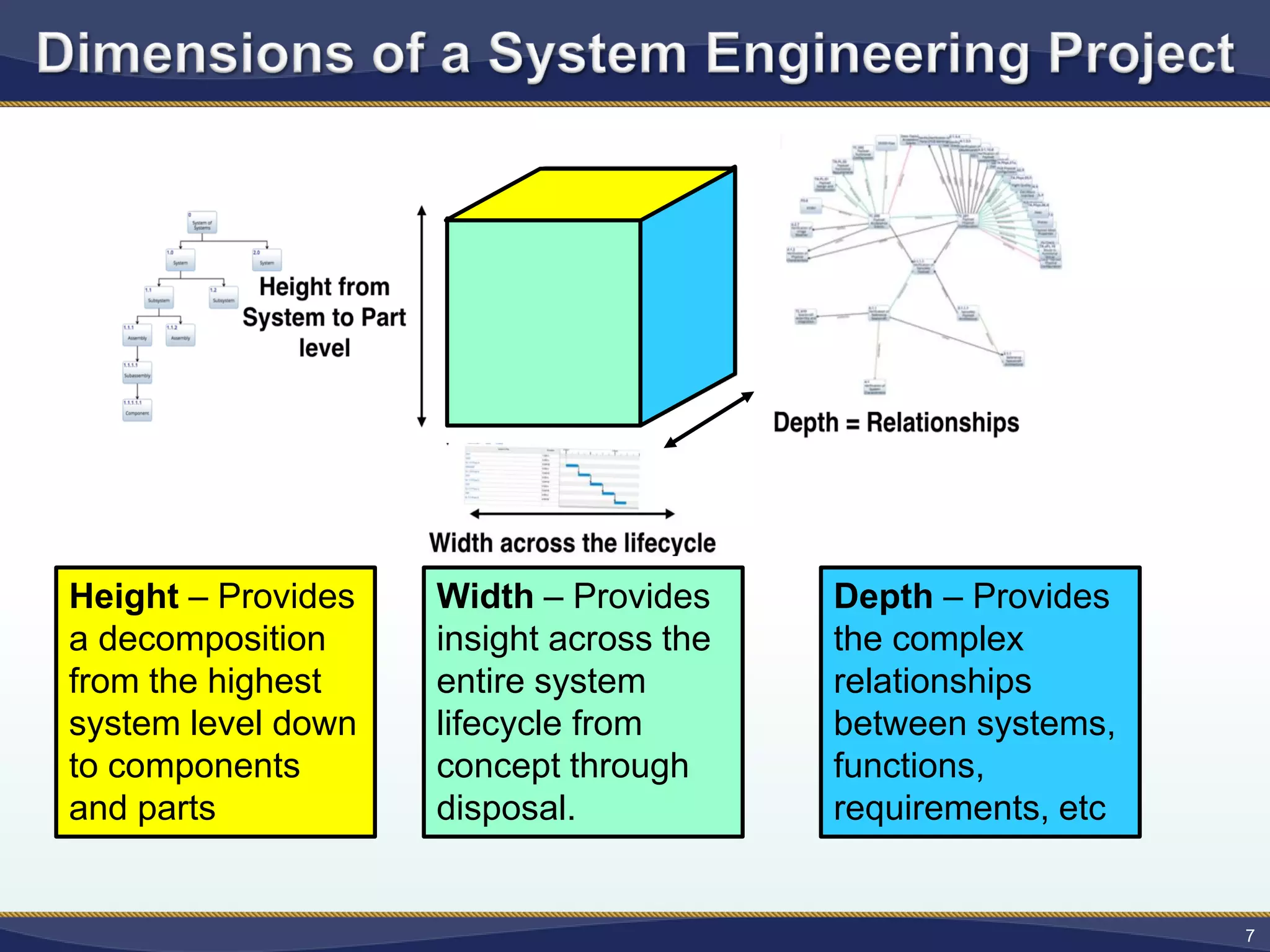 Model-Based Systems Engineering Demystified | PDF