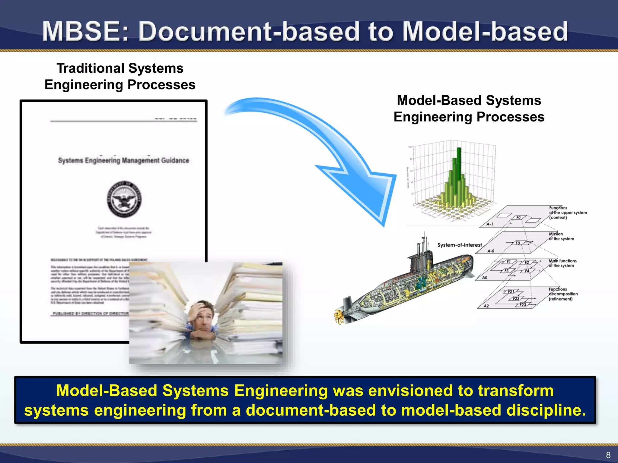 Model-Based Systems Engineering Demystified | PDF