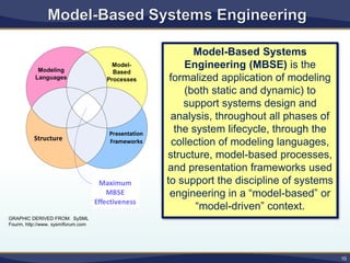 Model-Based Systems Engineering Demystified | PDF