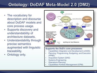 Model-Based Systems Engineering Demystified | PDF