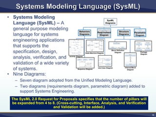 Model-Based Systems Engineering Demystified | PDF | Defense Industry | Industries