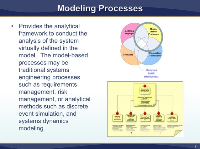 Model-Based Systems Engineering Demystified | PDF | Defense Industry | Industries