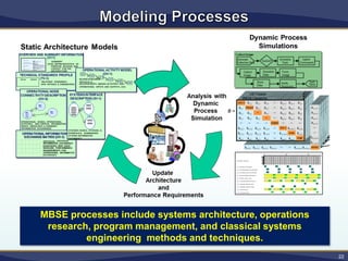 Model-Based Systems Engineering Demystified | PDF