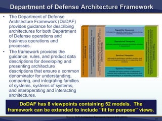 Model-Based Systems Engineering Demystified | PDF | Defense Industry | Industries