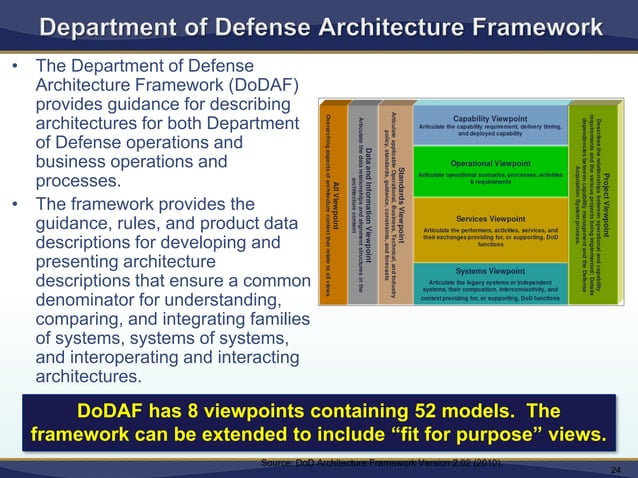 Model-Based Systems Engineering Demystified | PDF | Defense Industry ...