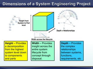 Model-Based Systems Engineering Demystified | PDF