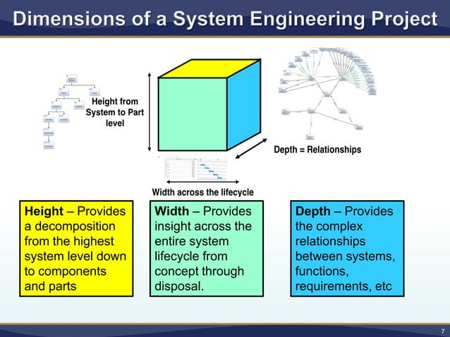 Model-Based Systems Engineering Demystified | PDF | Defense Industry ...