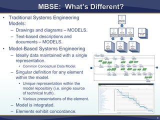 Model-Based Systems Engineering Demystified | PDF