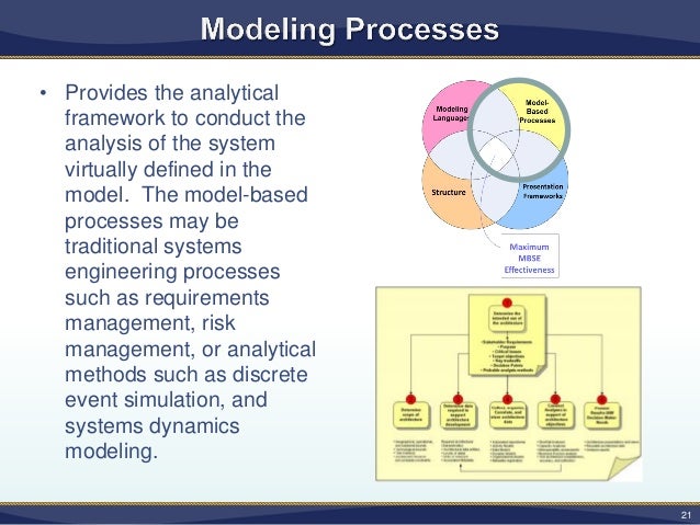 Model-Based Systems Engineering Demystified