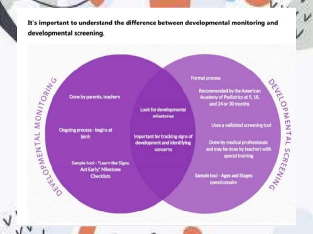 SPED-105-REPORT-DEVELOPMENTAL-MONITORING-final.pptx