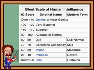 theories and Definitions of Intelligence | PPT