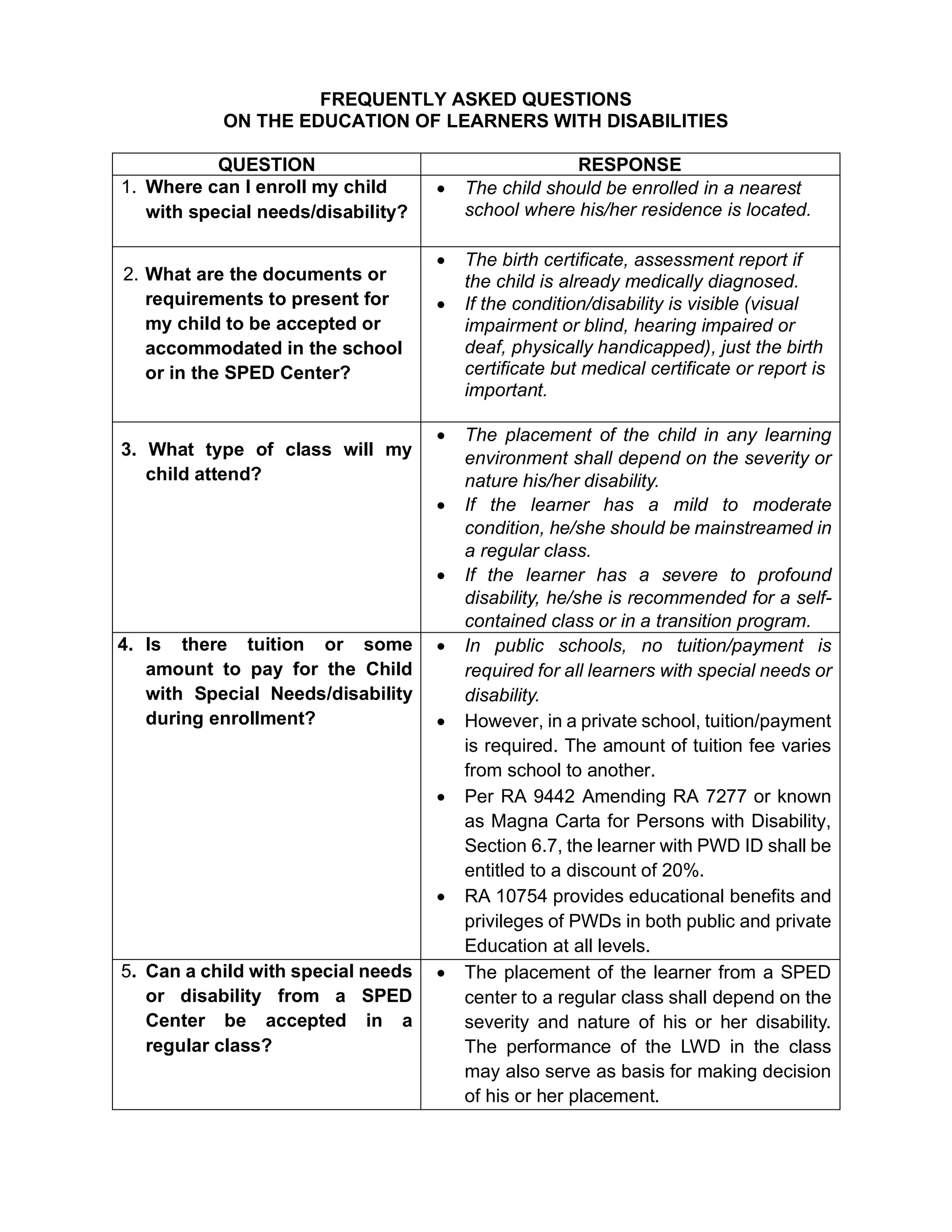 SPED-FREQUENTLY-ASKED-QUESTIONS-IN-LIFES | PDF