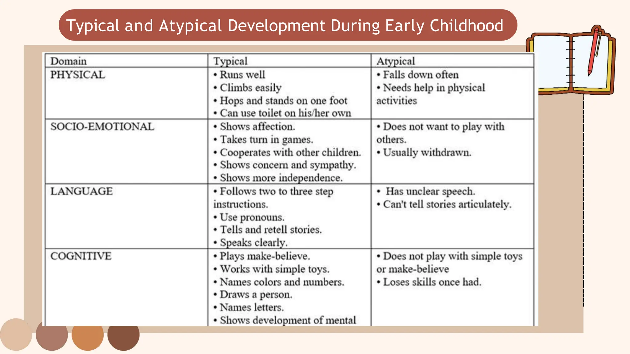 Special Education Report, Typical and Atypical Development of Children | PPTX