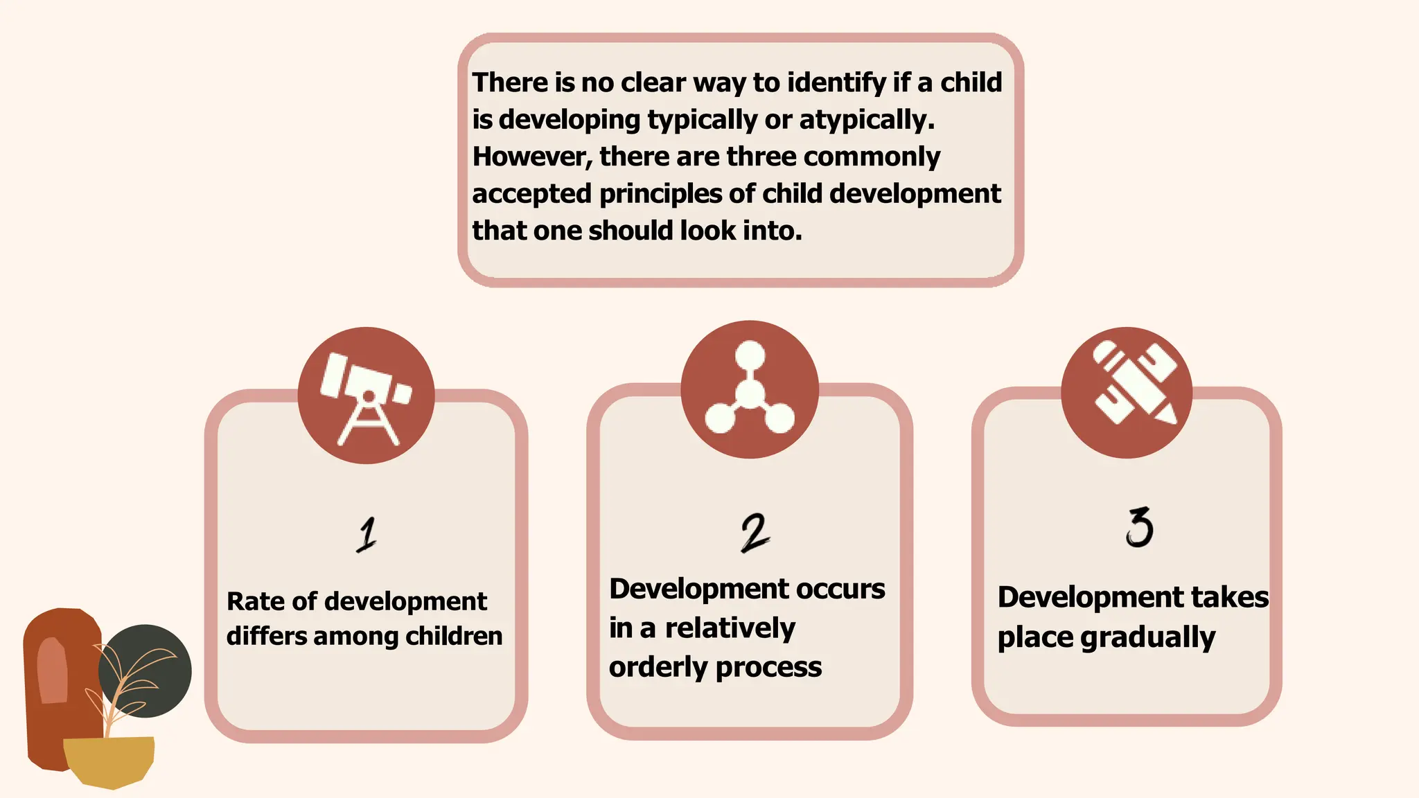 Special Education Report, Typical and Atypical Development of Children ...