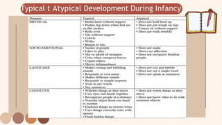 Special Education Report, Typical and Atypical Development of Children ...