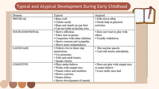 Special Education Report, Typical and Atypical Development of Children ...