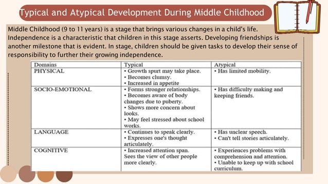Special Education Report, Typical and Atypical Development of Children | PPTX
