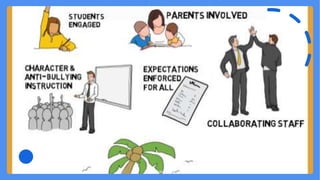 Sped 104 Building Positive school Climate (1).pptx