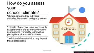 Sped 104 Building Positive school Climate (1).pptx