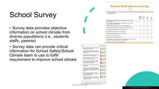 Sped 104 Building Positive school Climate (1).pptx