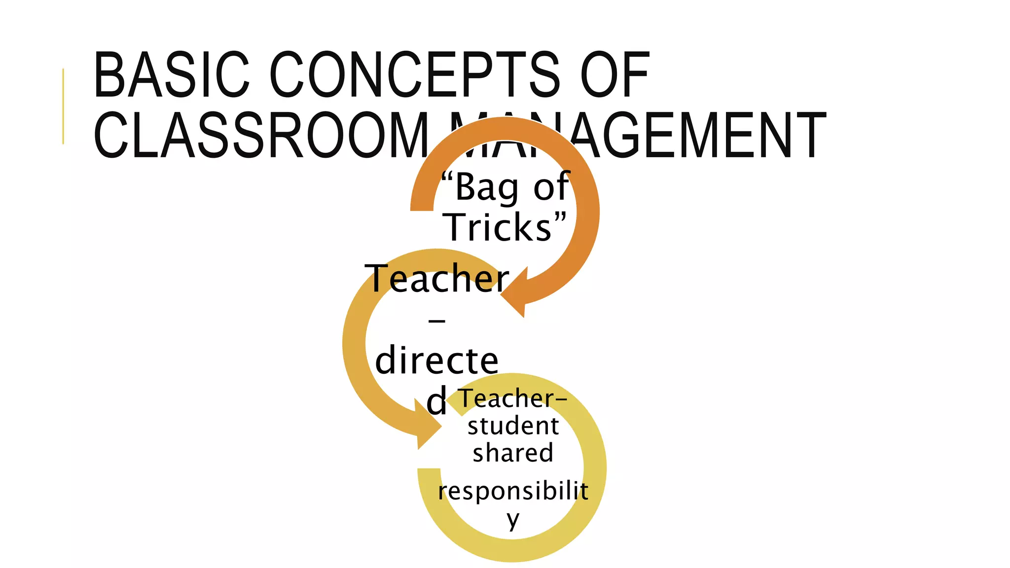 SPED Classroom Management | PPTX