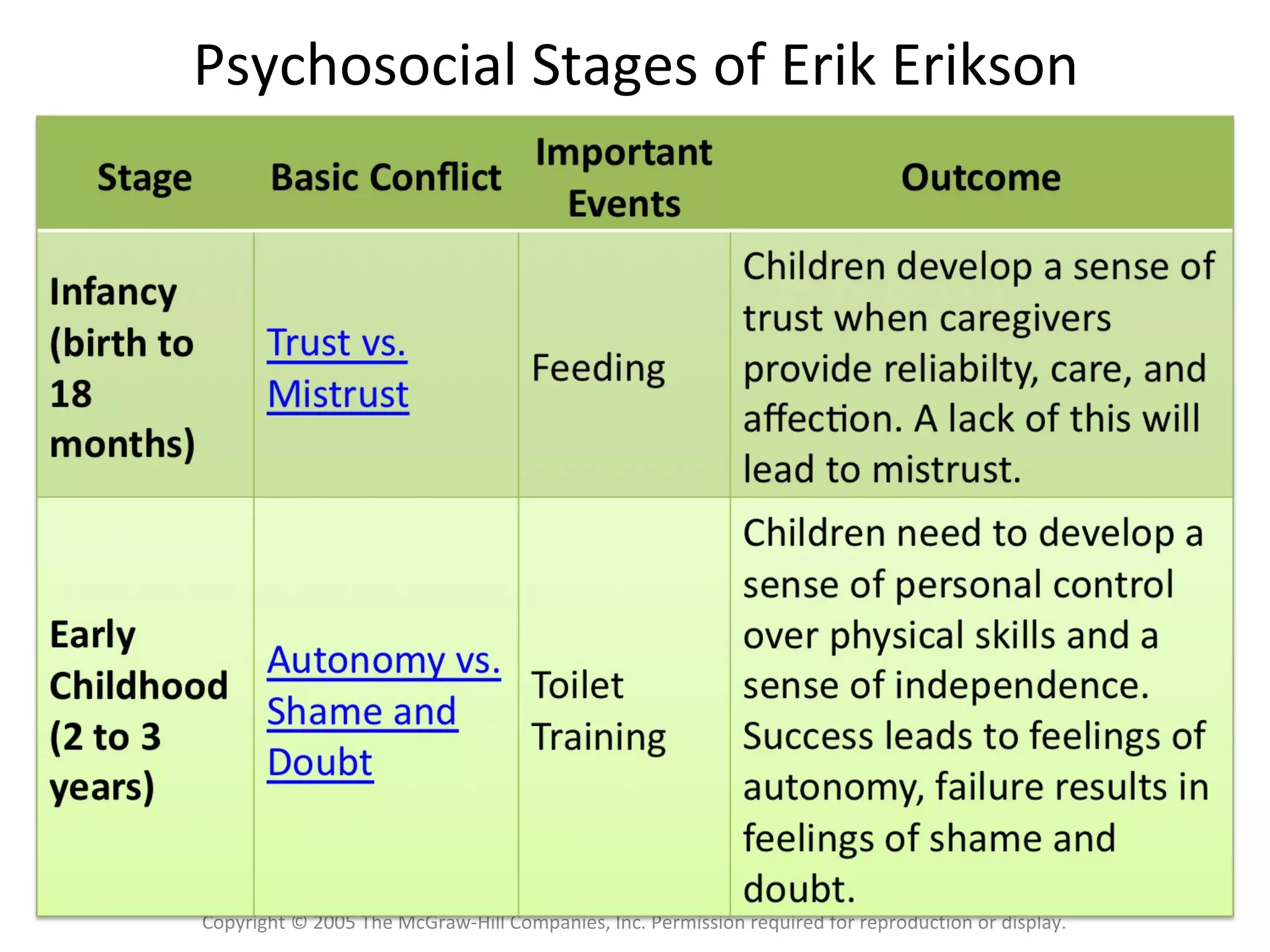 Psychosocial development - erikson | PPT