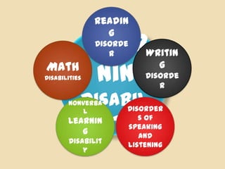 Sped 4 Learning Disabilites Definition & Types | PPTX
