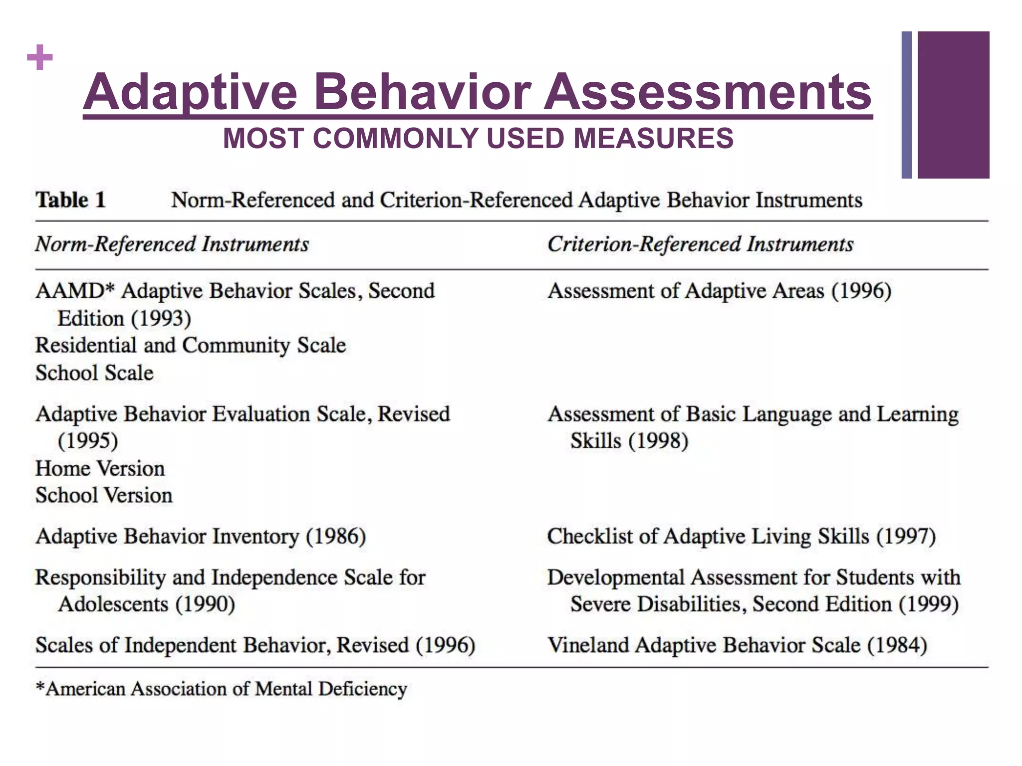Assessment of Adaptive Behavior in Special Education | PPTX