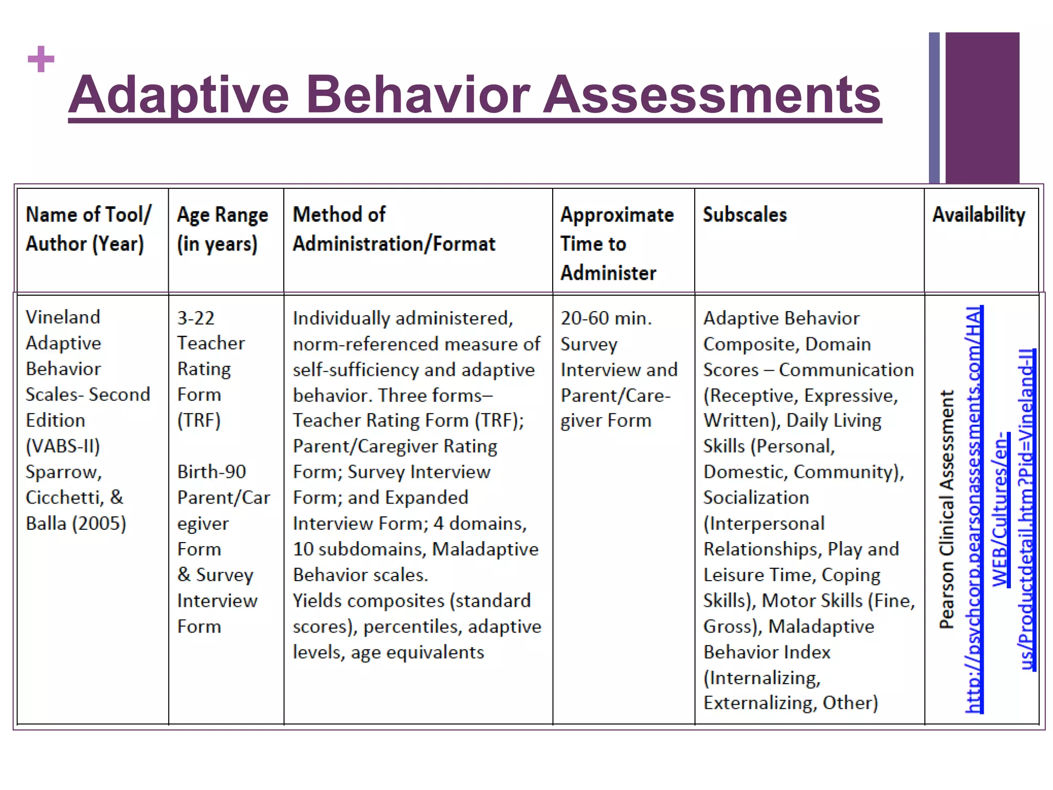 Assessment of Adaptive Behavior in Special Education | PPTX