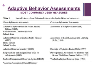 Assessment of Adaptive Behavior in Special Education | PPTX