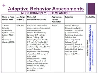 Assessment of Adaptive Behavior in Special Education | PPTX