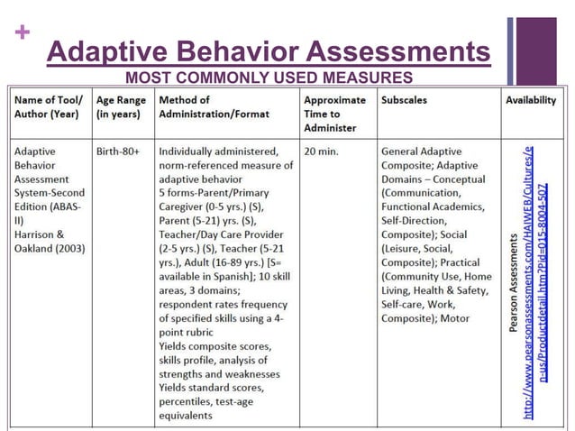 Assessment of Adaptive Behavior in Special Education | PPTX
