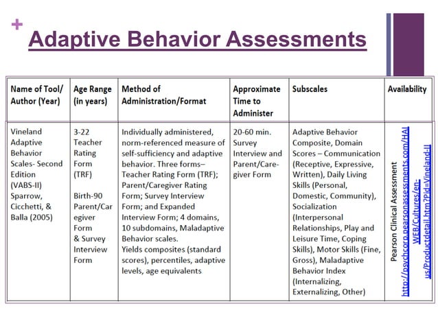 Assessment of Adaptive Behavior in Special Education | PPTX