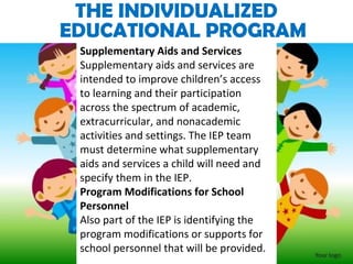 Sped and iep | PPT