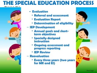Sped and iep | PPT