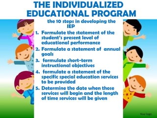Sped and iep | PPT