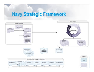 The Australian Navy and Integrated Force Design | PDF