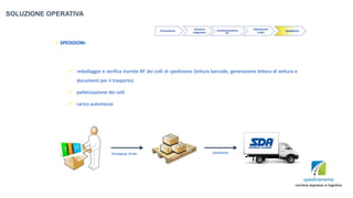 Spedireroma logistica v1.0 | PPTX