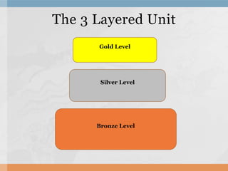 Sped presentation | PPT