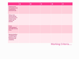 Designing a Layered Curriculum | PPTX