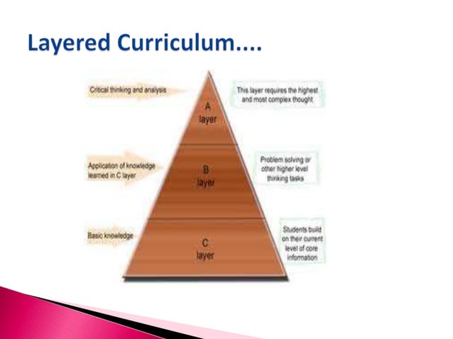 Designing a Layered Curriculum | PPTX | Educational Assessment | Education